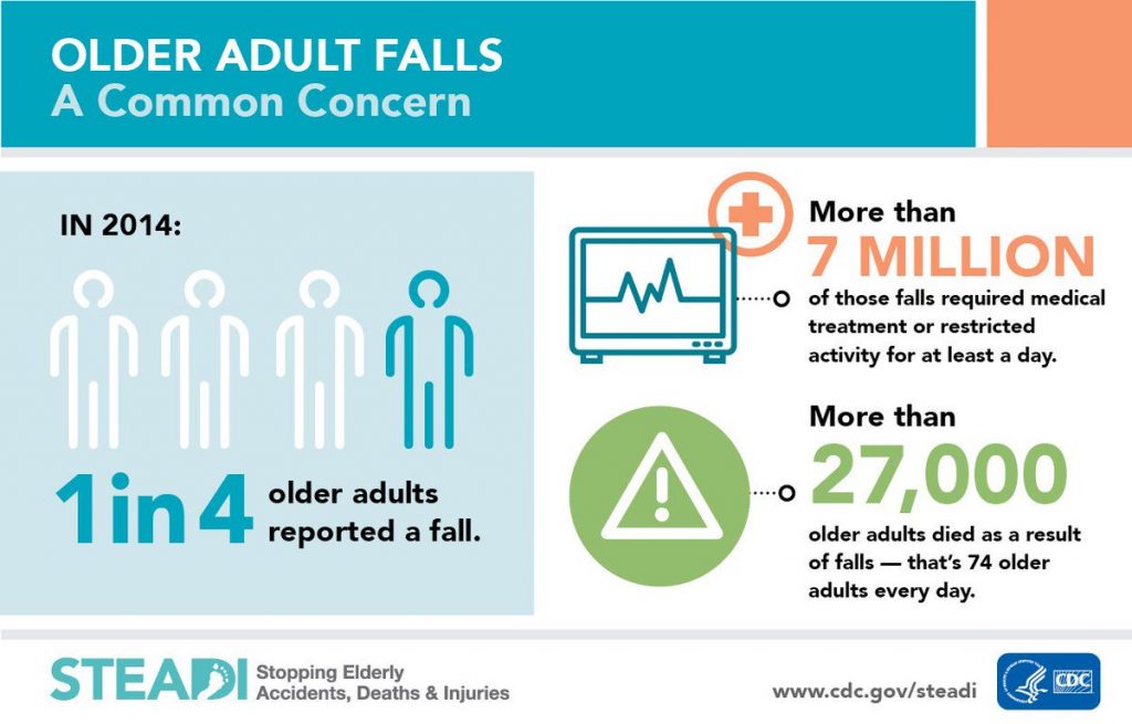 National Healthy Aging Month | The Fulton-DeKalb Hospital Authority