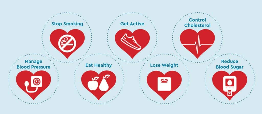 American Heart Awareness | The Fulton-DeKalb Hospital Authority